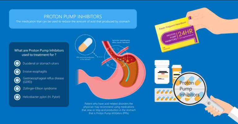 Over The Counter Acid Reflux- Treating Indigestion